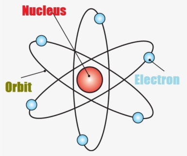 Rutherford Atom Model Png , Free Transparent Clipart - ClipartKey