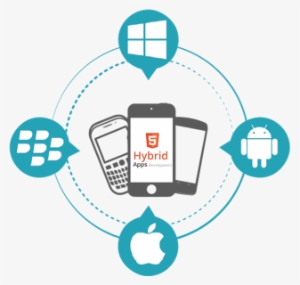 Hybrid Development - Mobile Apps Development Icon Png , Free ...