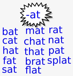 Rat Clipart Mat Clipart - Cat On The Mat Clipart , Free Transparent ...