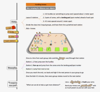 Jumping For Distance Activities , Free Transparent Clipart - ClipartKey