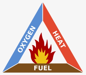 Fire - Fire Triangle Animated , Free Transparent Clipart - ClipartKey