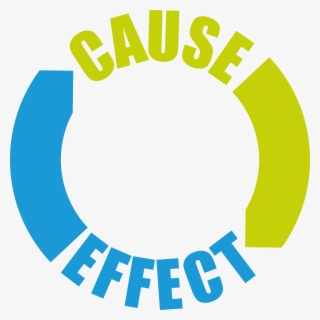 Group Cause And Effect - Cause And Effect Examples Clipart , Free ...