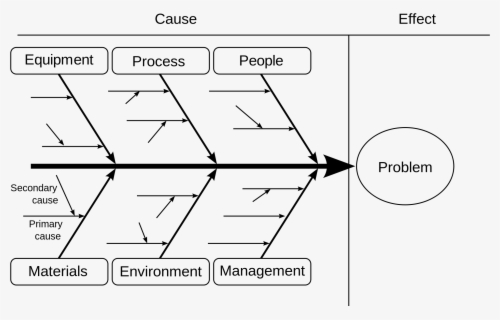 Root Cause Analysis Icon , Free Transparent Clipart - ClipartKey