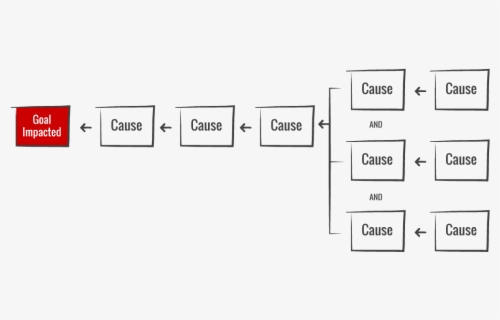 Group Cause And Effect - Cause And Effect Examples Clipart , Free ...