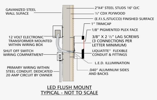 Flush Mount Channel Letters , Free Transparent Clipart - ClipartKey