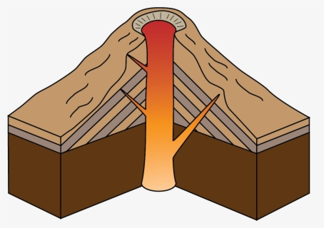 Diagram Of A Dome Volcano , Free Transparent Clipart - ClipartKey