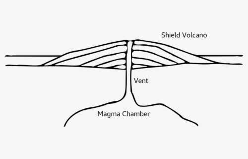 Free Volcano Clip Art with No Background - ClipartKey