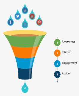 Separatory Funnel - Separating Funnel Cartoon , Free Transparent ...