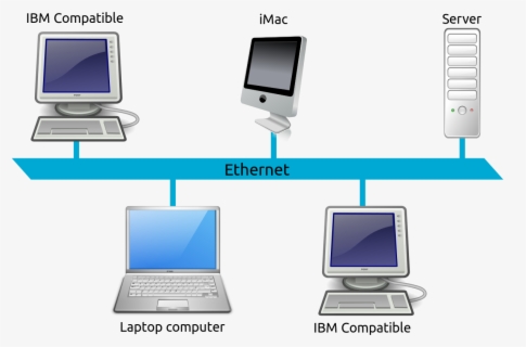 Transparent Computer Lab Clipart - Computer , Free Transparent Clipart ...