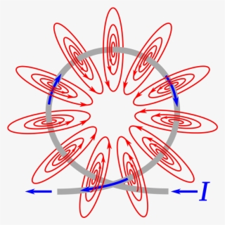 Transparent Magnetism Clipart - Magnetic Field , Free Transparent ...