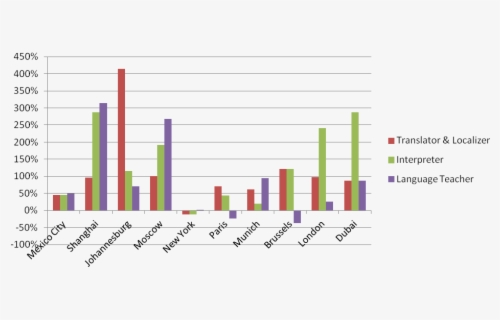 Forensic Pathology Salary - Forensic Pathologist Salary Graph , Free ...