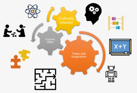 Brain Clipart Math - Math Brain , Free Transparent Clipart - ClipartKey