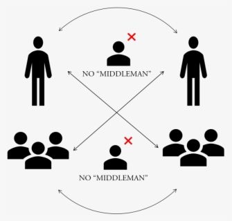 Smart-contract2 - Blockchain No Middle Man , Free Transparent Clipart ...